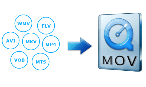 What Is MOV? MOV Format, Codec, and Tools to Convert/Play MOV Video