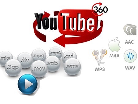 360 Video Format: Video Audio Formats for 360 VR Video
